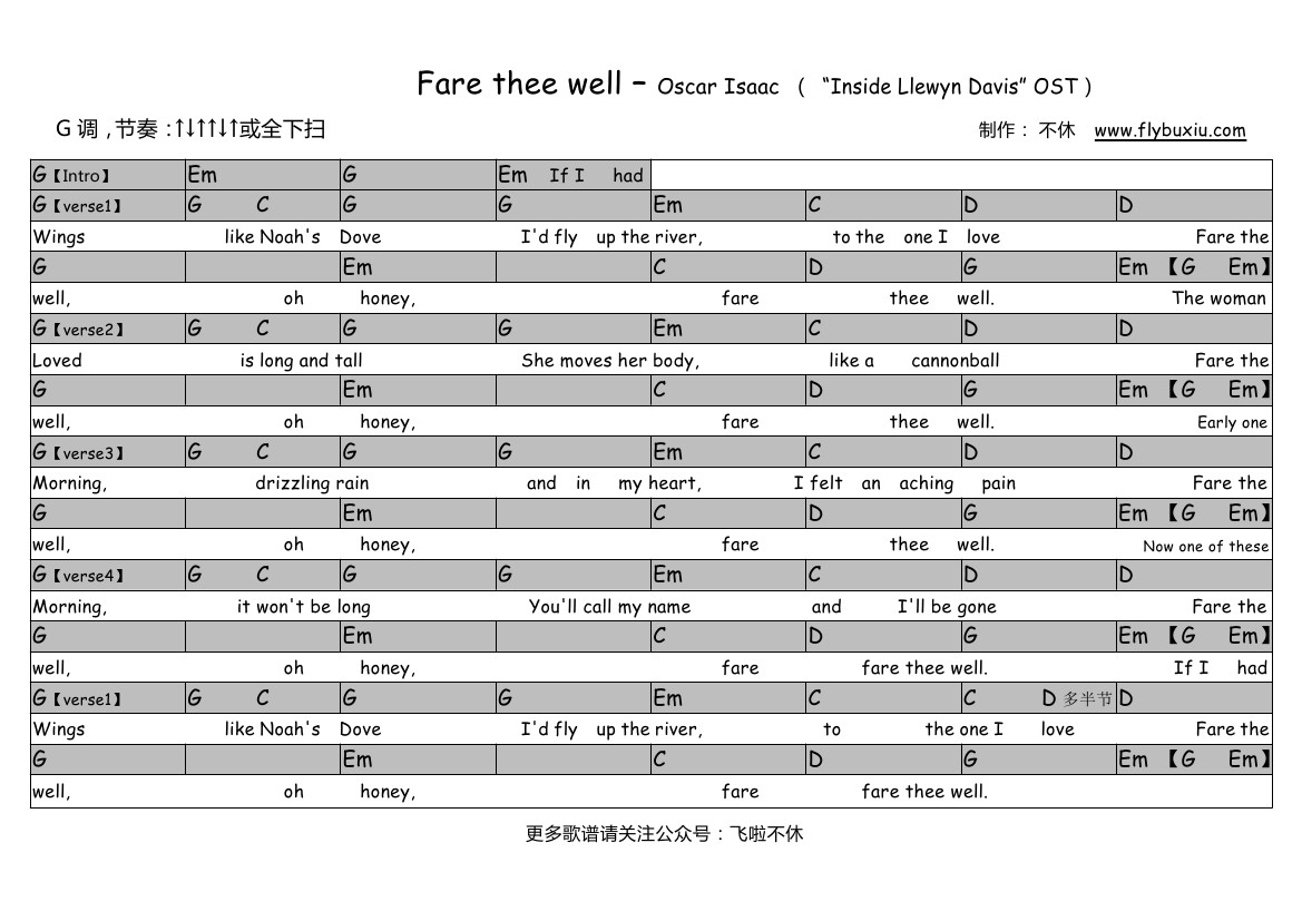 【吉他谱】Fare thee well – Oscar Isaac（电影”醉乡民谣”原声）chords – 飞啦不休