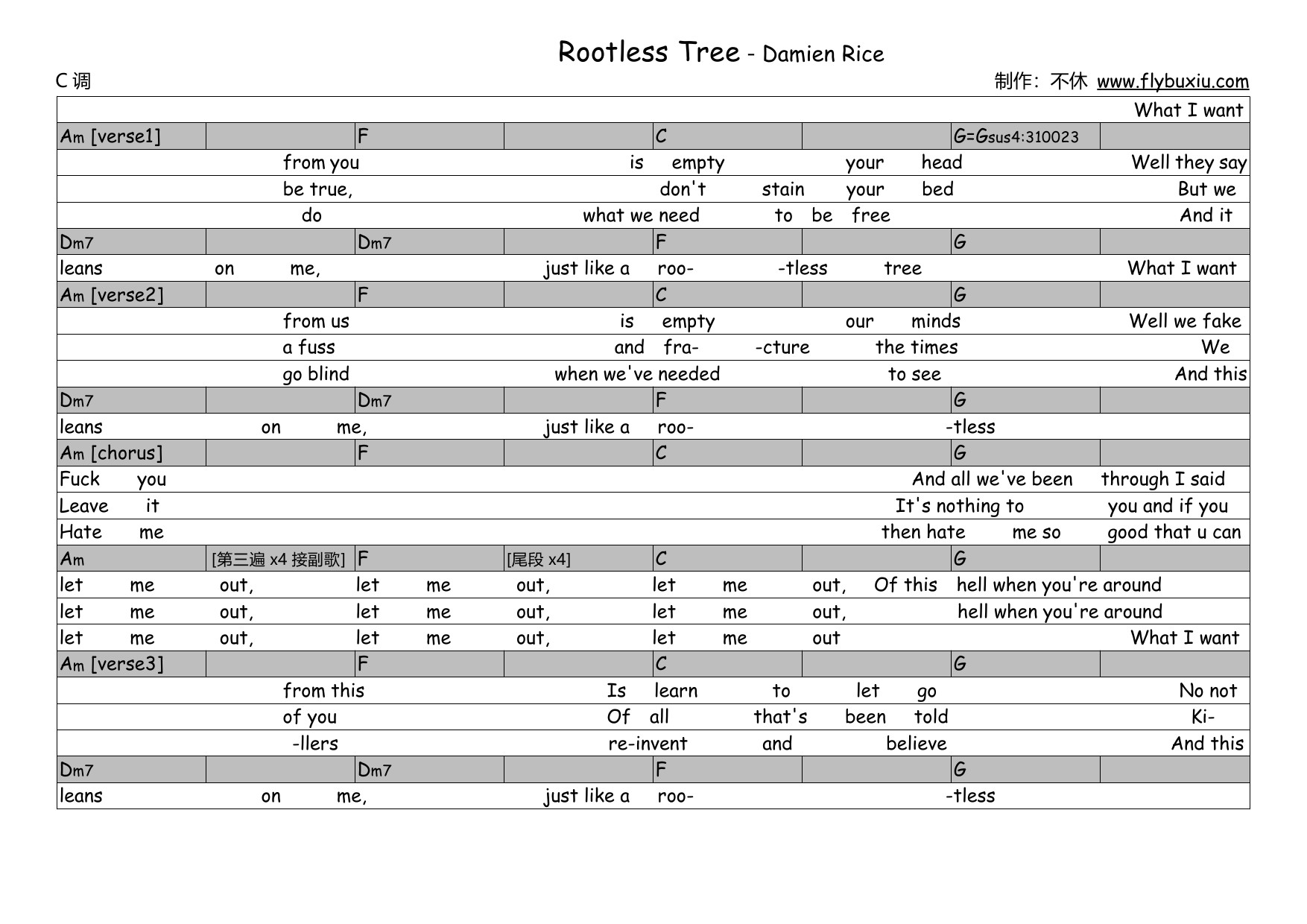 【吉他谱】《Rootless Tree》-Damien Rice G调+C调 – 飞啦不休